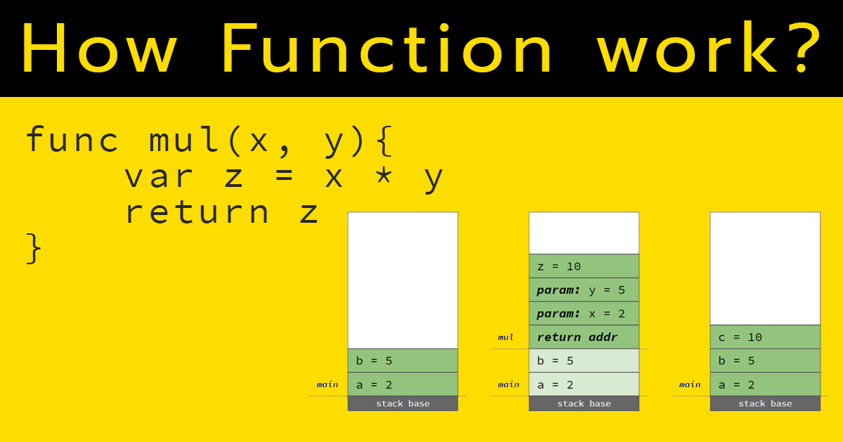 Function ทำงานยังไง?, ในมุมมองของโปรแกรมเมอร์สาย Imperative – TAmemo.com